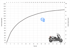 Yamaha Yzf-R1 Top Speed, Acceleration and Specifications