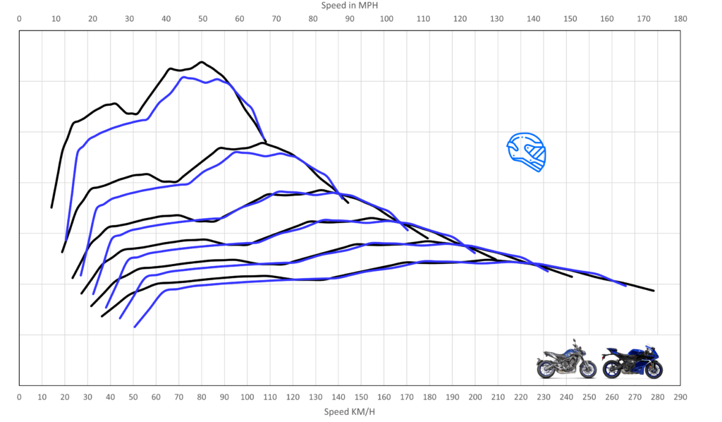 Yamaha Yzf-R9 Top Speed, Acceleration and Specifications